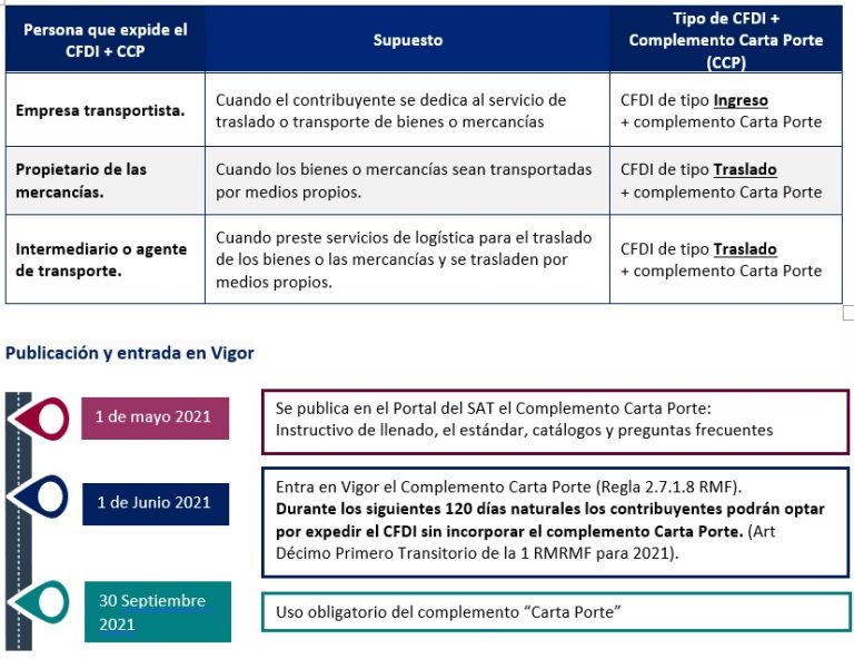 ¡CFDI COMPLEMENTO CARTA DE PORTE! OBLIGATORIO A PARTIR EL 30 DE SEPTIEMBRE 2021! – Grupo Galván ...