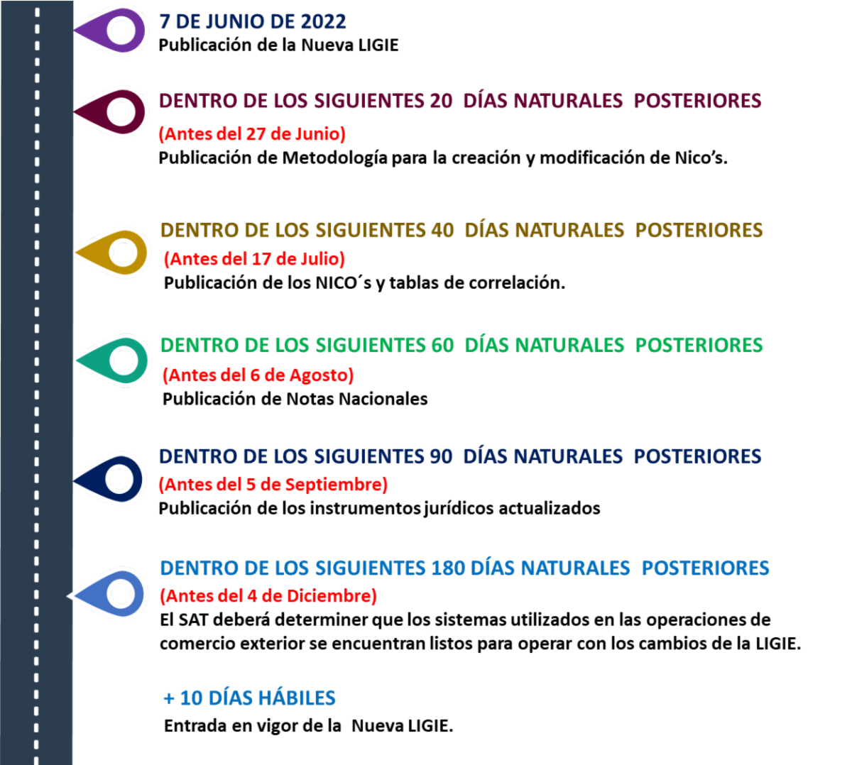SE PUBLICA NUEVA LIGIE MÉXICO SE PREPARA PARA LA IMPLEMENTACIÓN DE LA ...