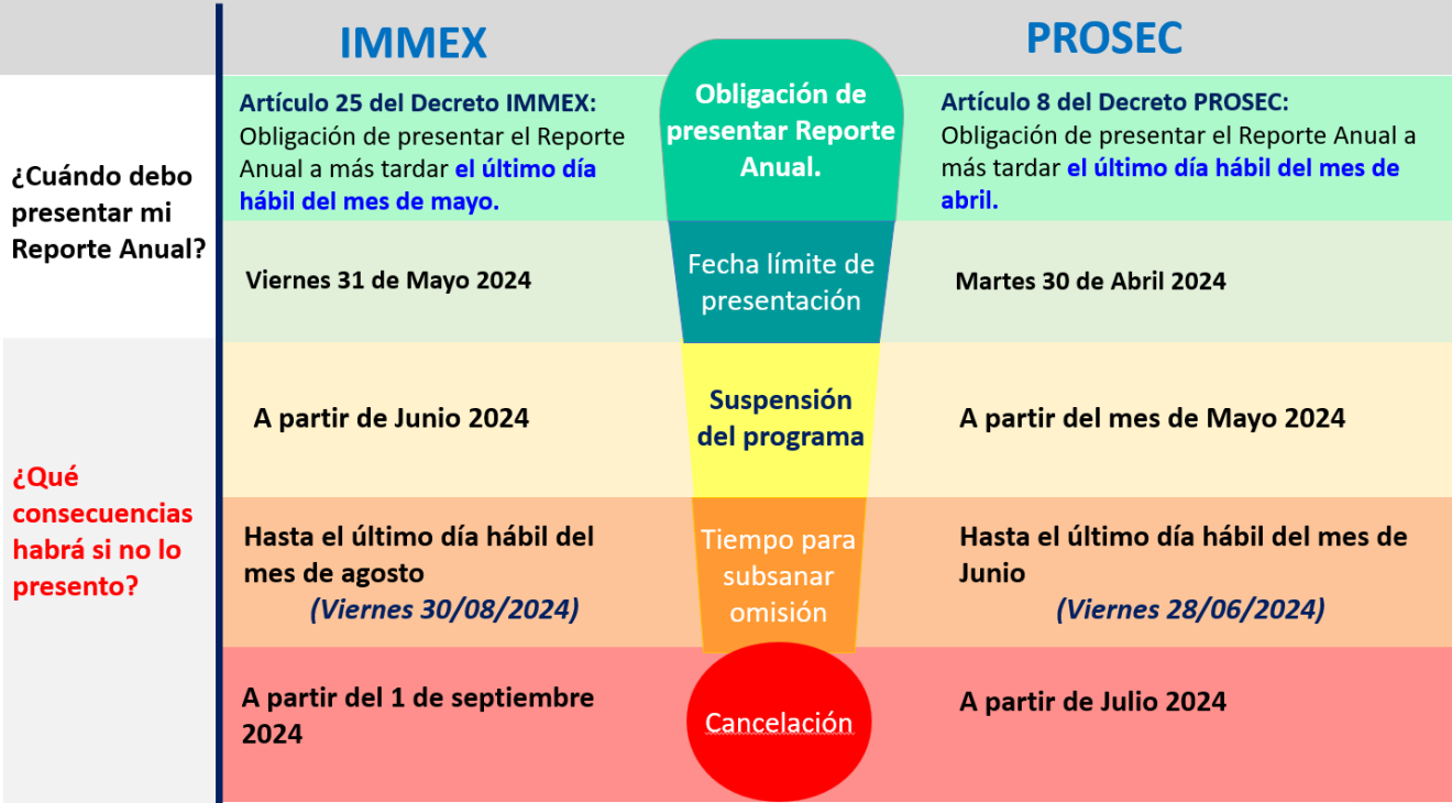 ¿ERES EMPRESA IMMEX Y/O PROSEC?¡NO PONGAS EN RIESGO TUS PROGRAMAS ...